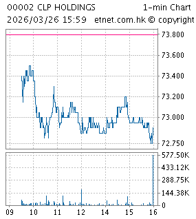 FIRST SHANGHAI GROUP - E-commerce