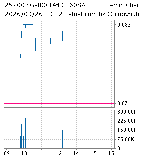 FIRST SHANGHAI GROUP - E-commerce